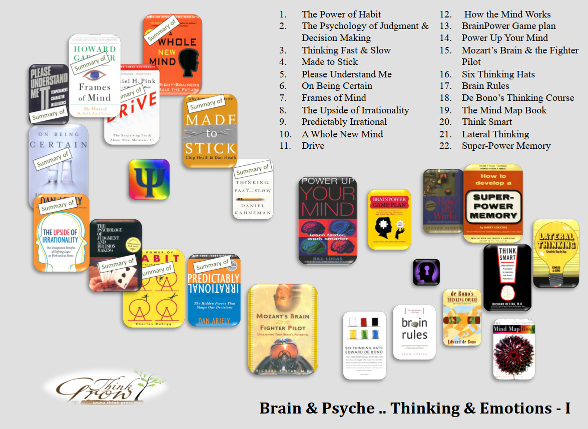 The Think-Grow Knowledge Modules (TKGM): Wisdom in Apps - Book ...